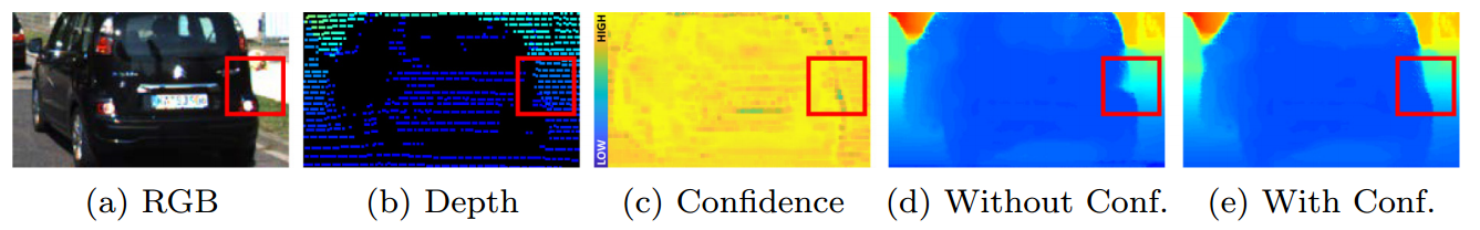 一文详读空间传播网络（SPN）系列：Learning Affinity via Spatial Propagation Networks - 知乎