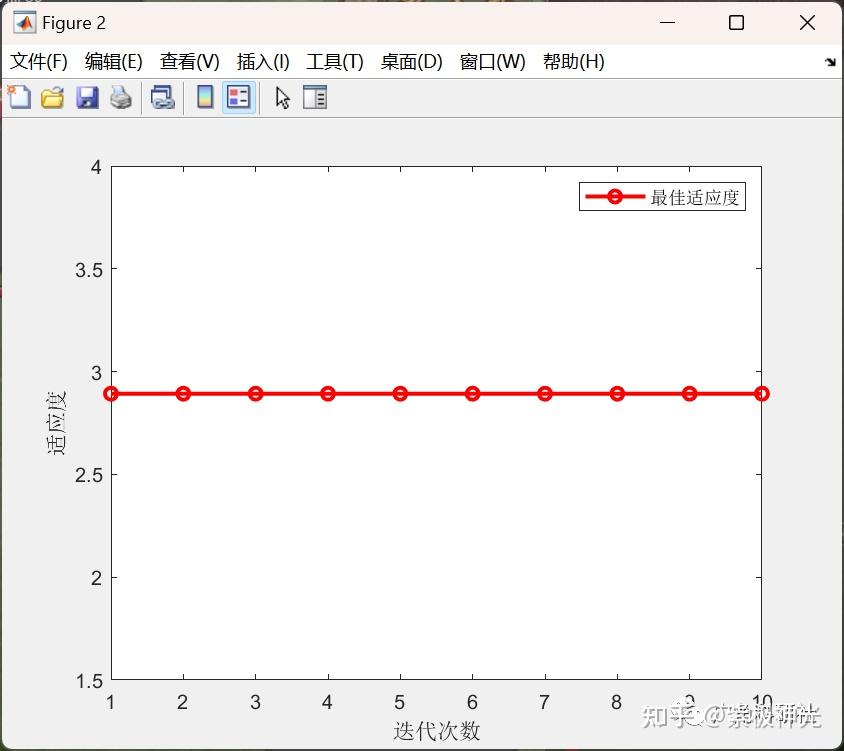 基于vmd算法对含有噪声的图像信号进行分解,再使用多种算法对vmd算法中的参数进行优化(matlab代码实现) 知乎