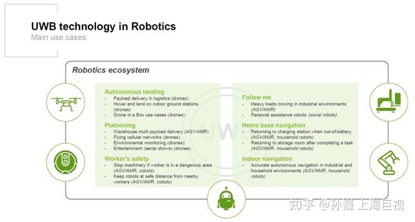 UWB 技术在机器人和移动领域的应用 - 知乎