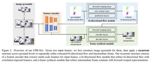 CVPR 2023 | 视频AIGC，预测/插帧/生成/编辑 - 知乎
