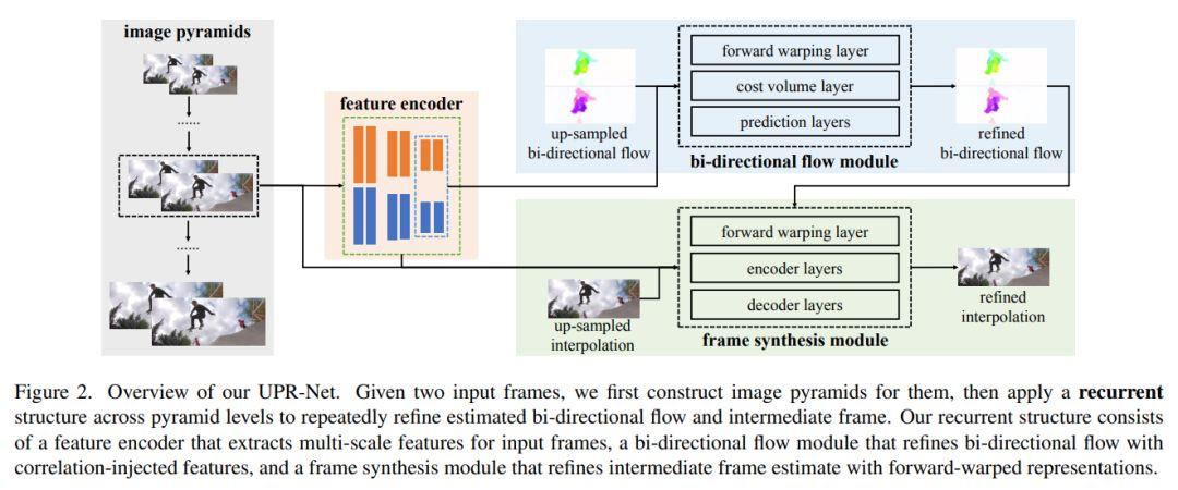 CVPR 2023 | 视频AIGC，预测/插帧/生成/编辑 - 知乎