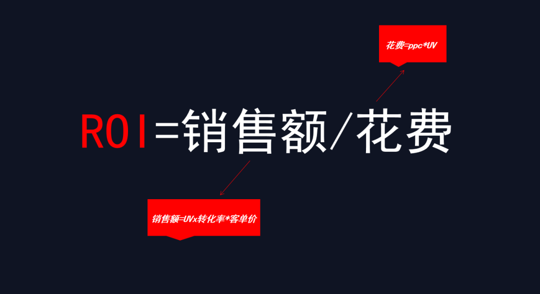 快车ROI怎么提升？如何提升快车ROI? - 知乎