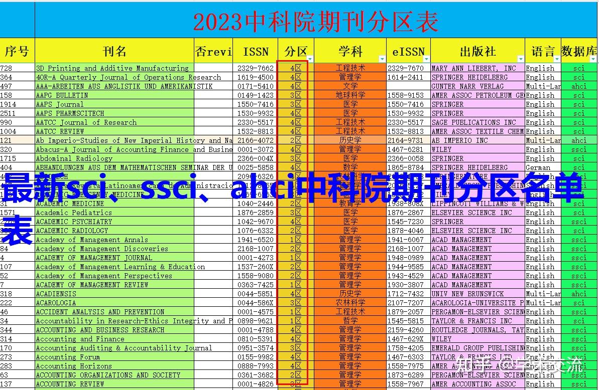 快速查询！2024年最新sci、ssci、ahci中科院/JCR影响因子和分区名单表 - 知乎