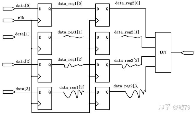 如何用MUX/DMUX处理多比特数据跨时钟域 - 知乎