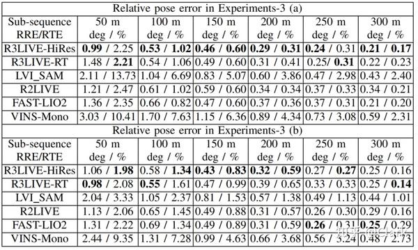 【论文阅读】R3LIVE：A Robust RealTime RGB-colored, LiDAR-Inertial-Visual ...