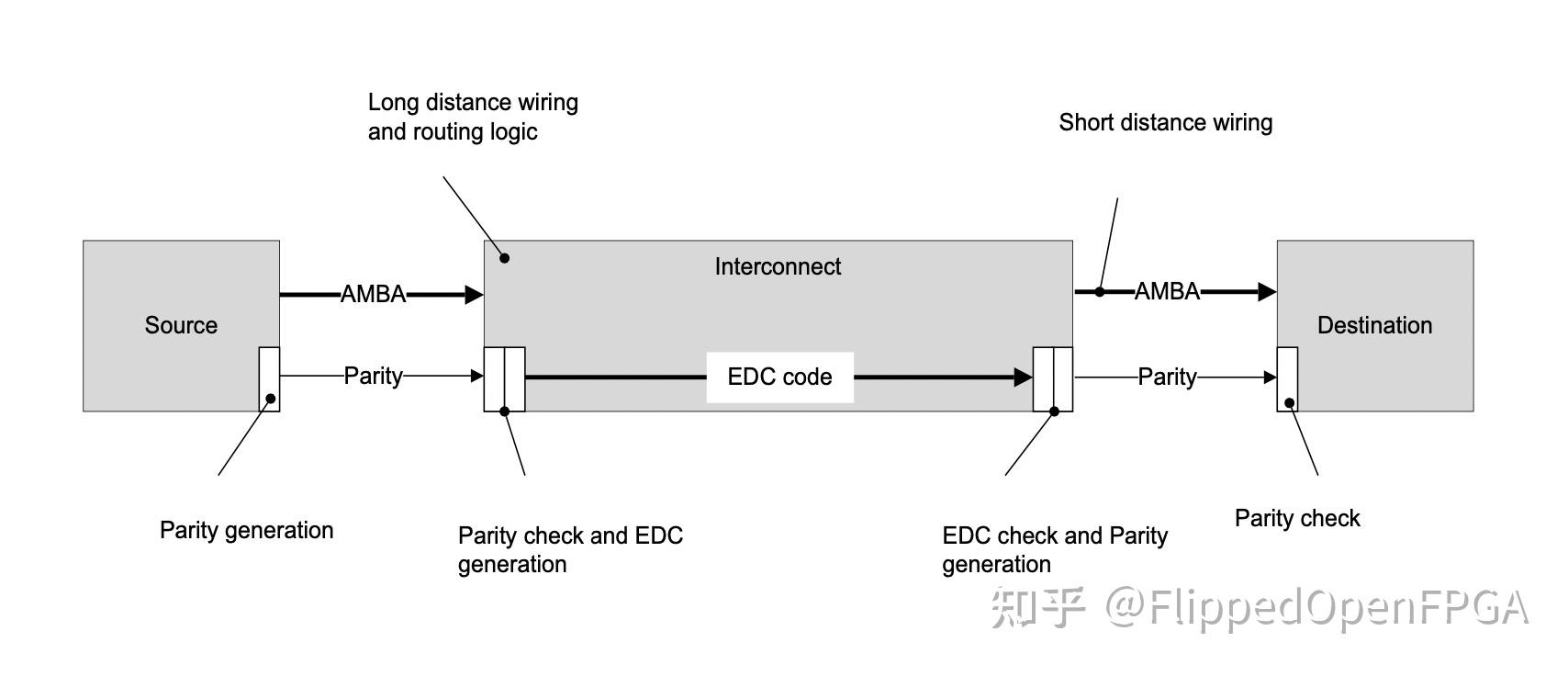 AXI4/AXI5详解 - 知乎