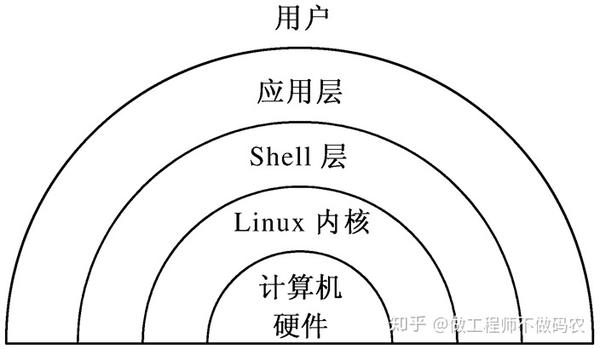 Fish vs. Zsh vs. Bash以及为什么要改用Fish - 知乎