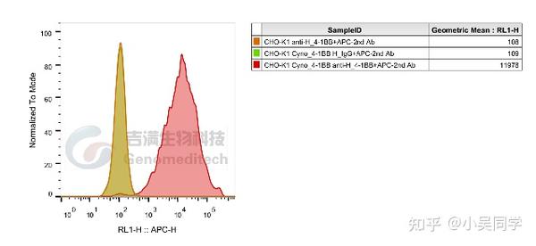 T细胞共刺激靶标：4-1BB - 知乎