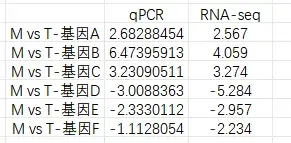 干货 | RNA-seq与qPCR，你不得不知道的那些事！！！ - 知乎