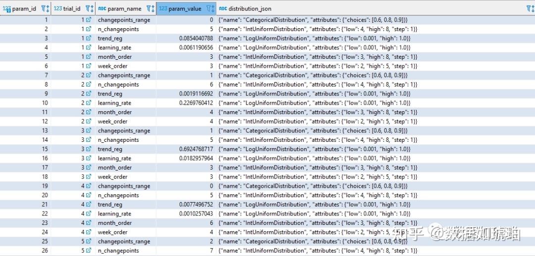NeuralProphet【预测神器】+ Optuna【超参优化】强强联合实战源码 - 知乎