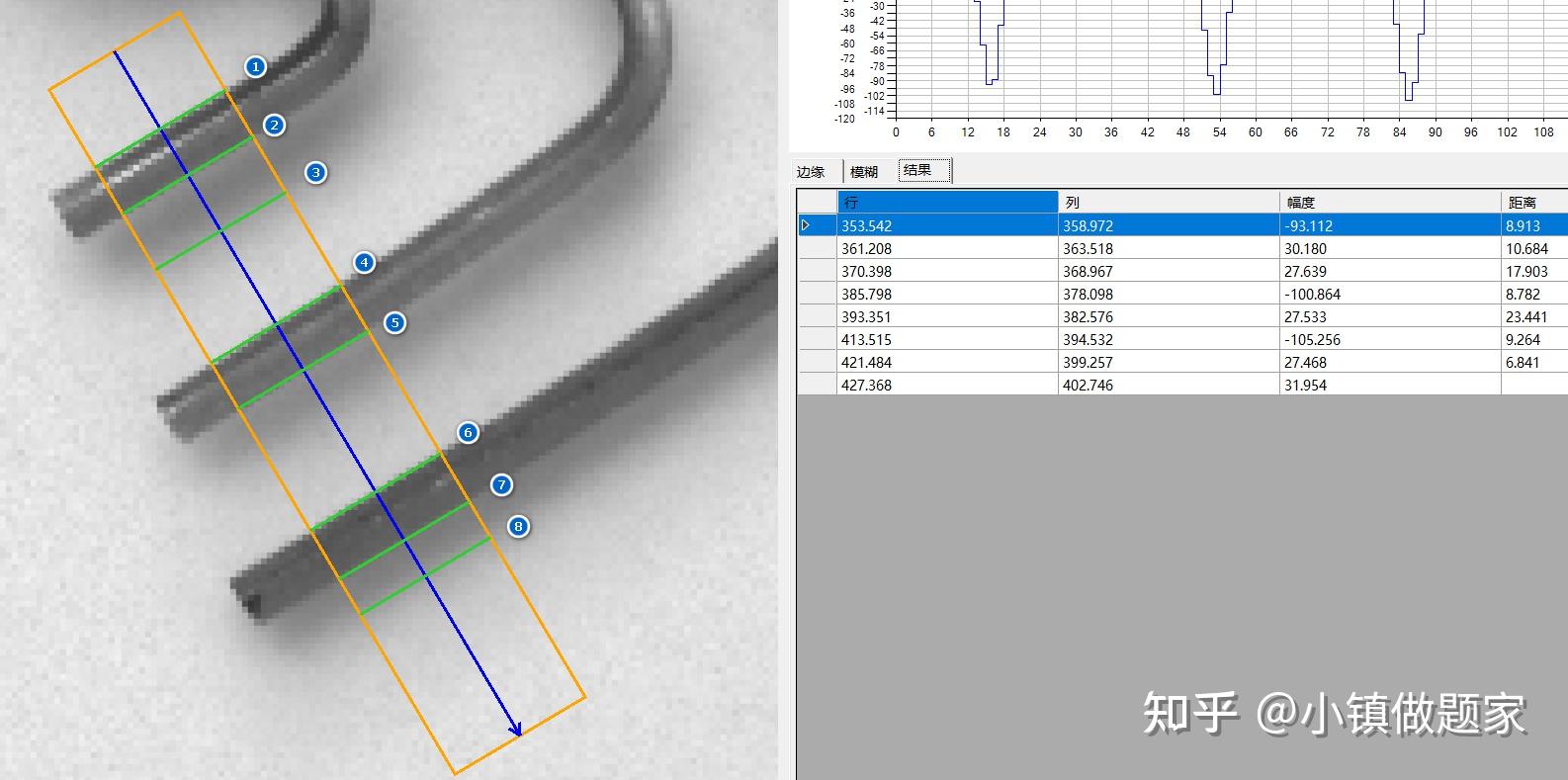 动手实现halcon中的1D Measure算法以及工具助手 - 知乎