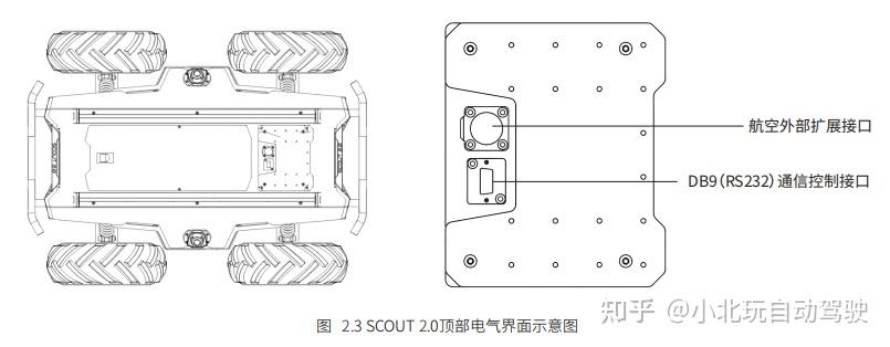 【海角02】SCOUT 2.0底盘学习(后续待补充) - 知乎