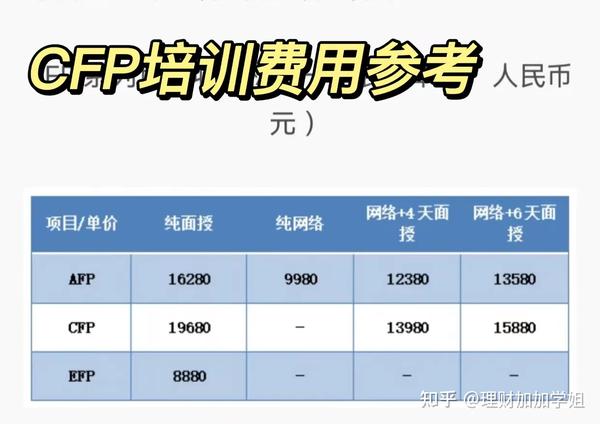 理财类证书如何选择？CFA、CFP、RFP和CHFP对比分析 - 知乎