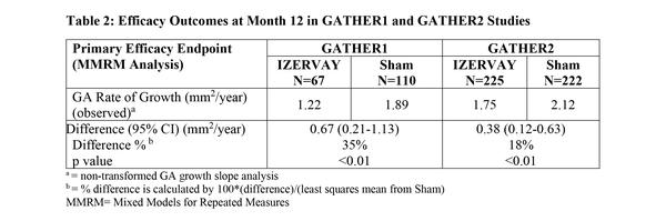 旨在减缓地理萎缩进展！第二个治疗药物Izervay获FDA批准 - 知乎