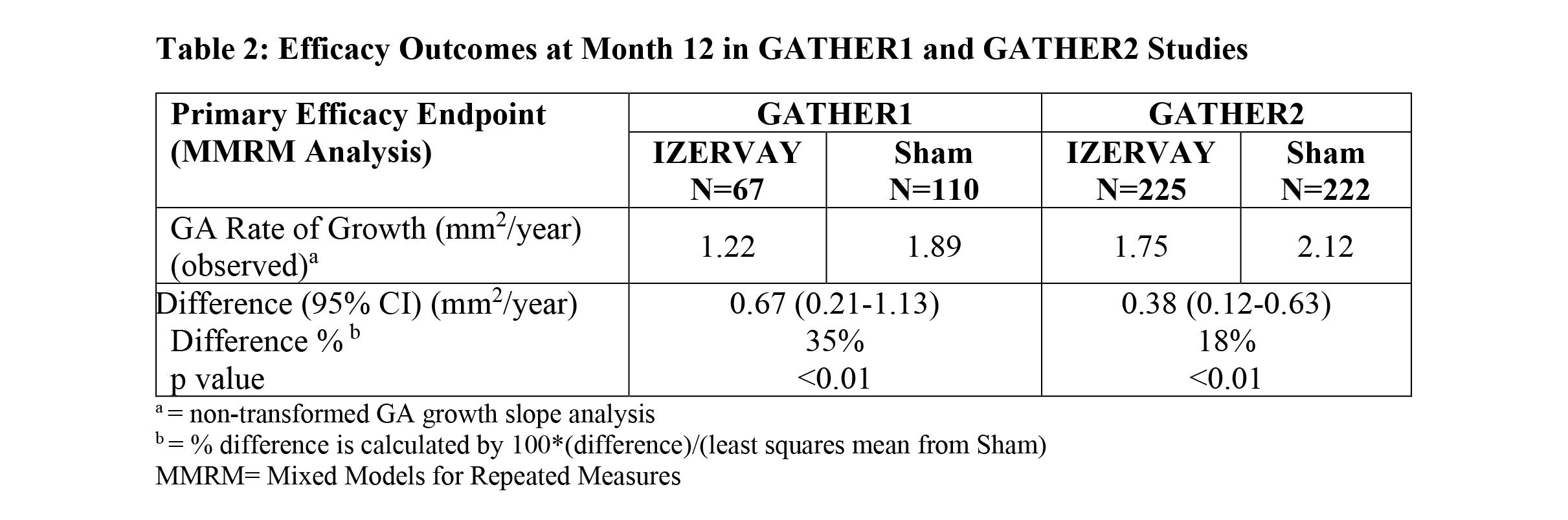 旨在减缓地理萎缩进展！第二个治疗药物Izervay获FDA批准 - 知乎