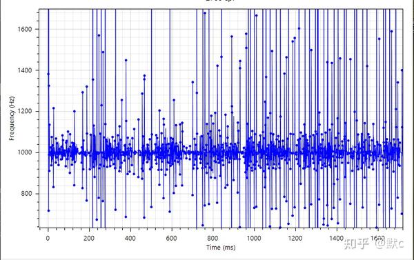 罗技GWP和雷蛇炼狱蝰蛇V3pro该如何选择 - 知乎