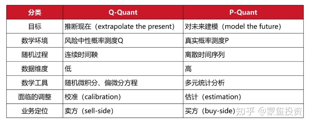 Quant的起源和演变｜量化开蒙·Quant篇 EP03 - 知乎