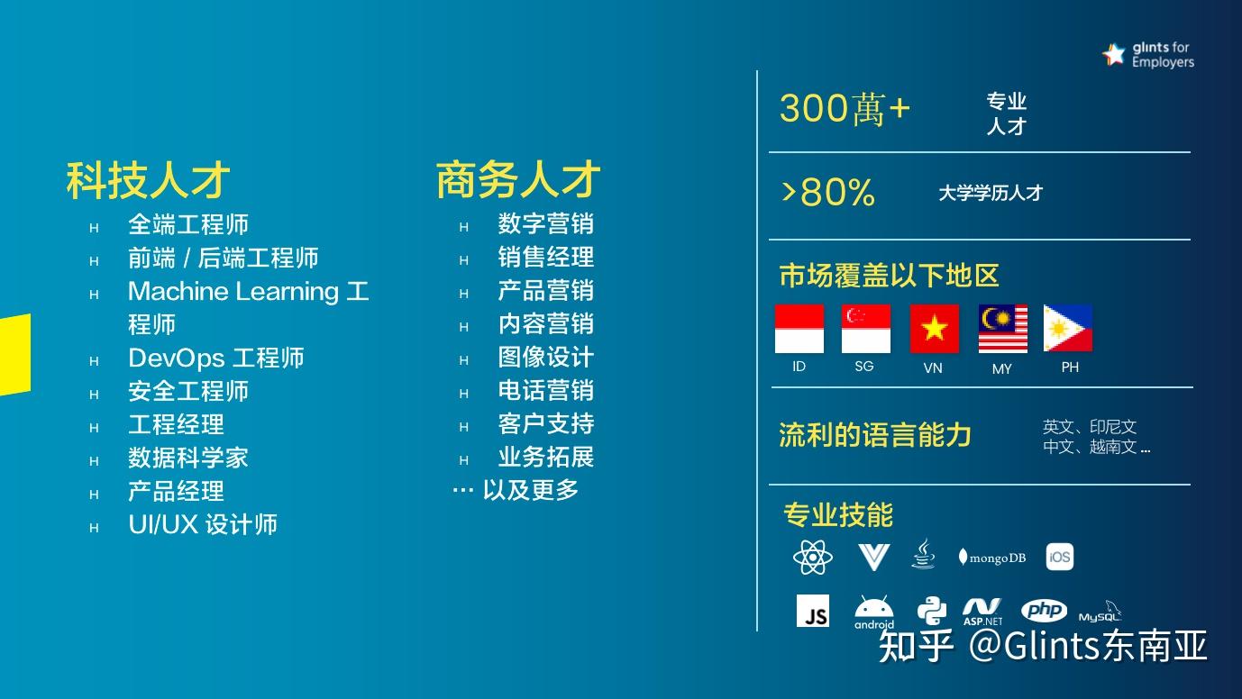 Glints-东南亚地区最值得信赖的人才招聘和管理生态系统 - 知乎