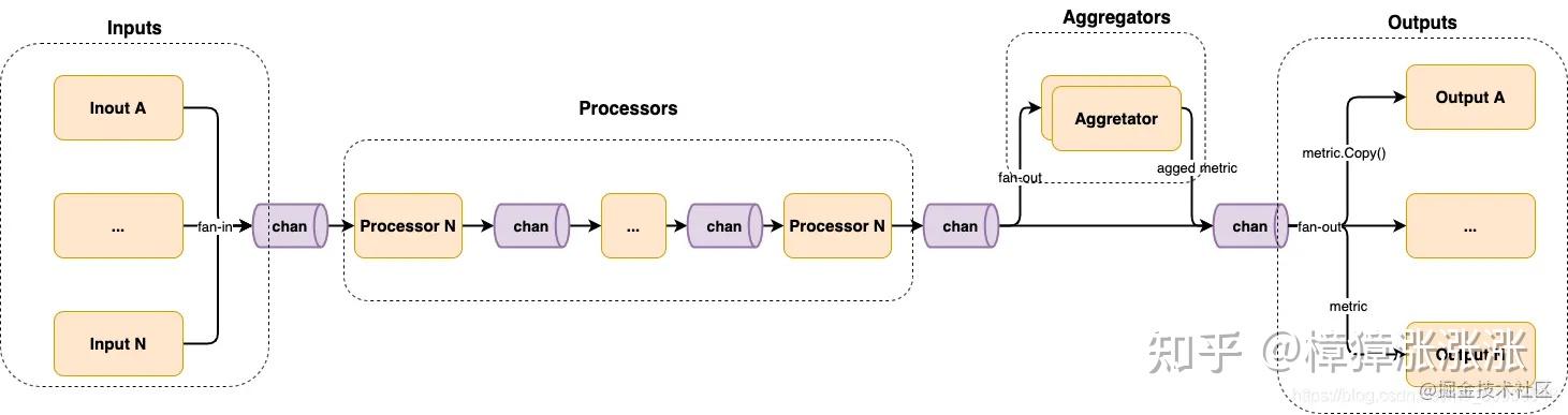 数据转发神器-Telegraf - 知乎