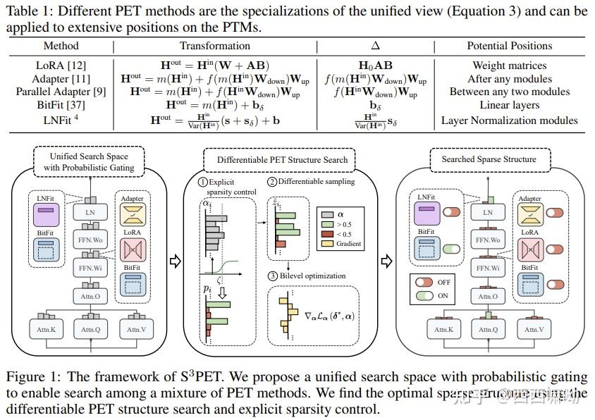大模型炼丹术：参数高效微调PEFT有哪些好用的方法和进展？ - 知乎