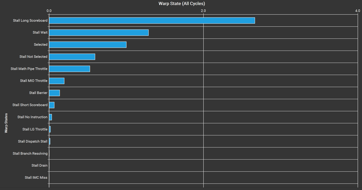 GPU上GEMM的边界问题以及优化 - 知乎