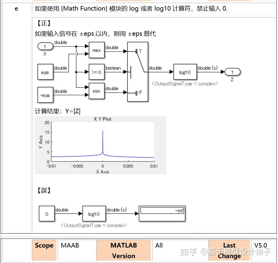Simulink 建模规范 - 3.6 常见计算模块的使用规范 - 知乎