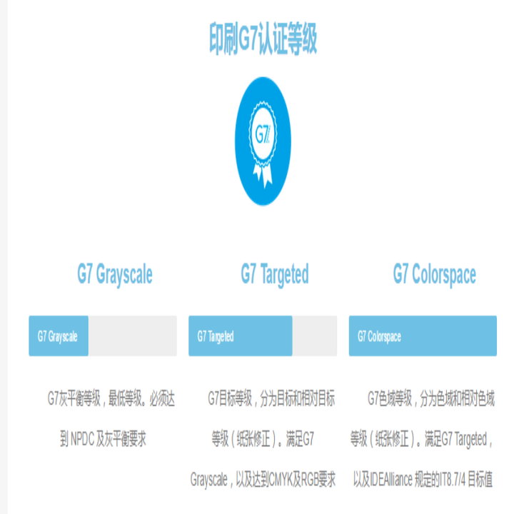 G7认证如何申请，色彩管理G7审核注意事项、G7认证前准备什么 - 知乎