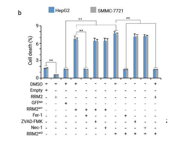 细胞活力检测方法大盘点 - MedChemExpress - 知乎