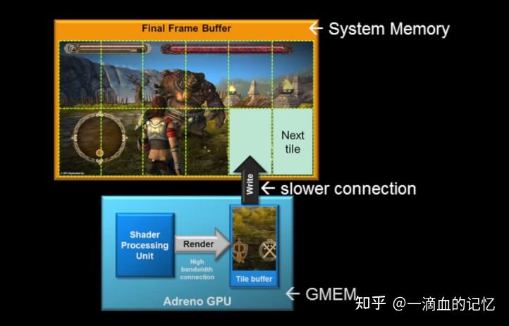 三大主流移动厂商官方TBDR文档理解与翻译 - 知乎