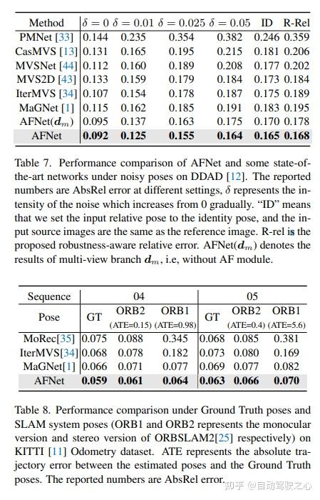 CVPR2024 | 最新深度估计SOTA！自动驾驶单视角与多视角深度的自适应融合 - 知乎
