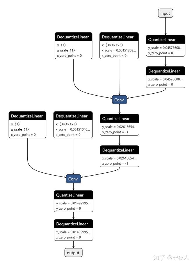 万字长文解析nndeploy推理引擎实现原理与优化策略 - 知乎