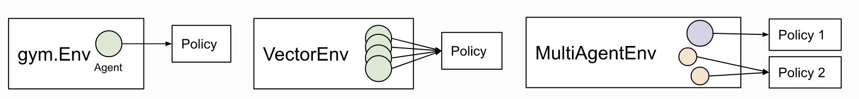 RLlib :可扩展强化学习 - 知乎