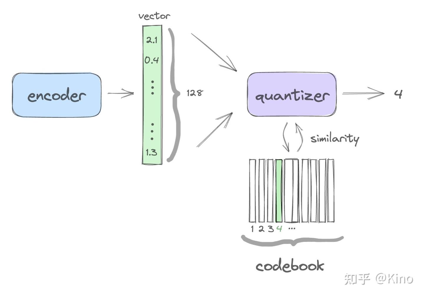 What is Residual Vector Quantization? - 知乎