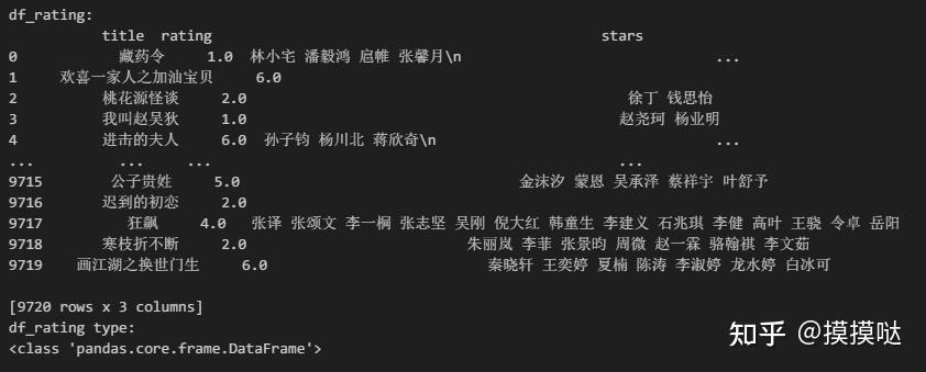 快乐学python，如何使用python处理文件（csv、excel、html）数据？ 知乎eow 4905