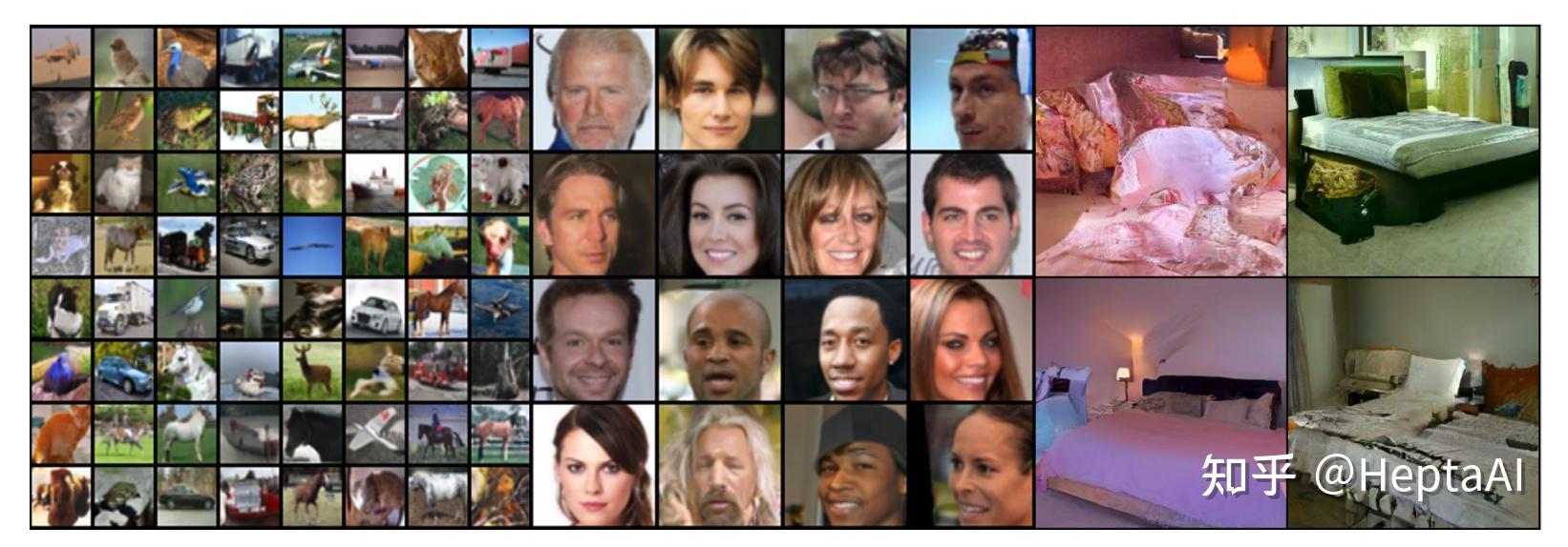 泊松流生成模型（Poisson Flow, PFGM）：扩散模型的ODE衍生物 - 知乎