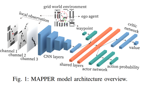 Multi-agent pathfinding 传统方法和强化学习结合的多智能体路径规划 - 知乎