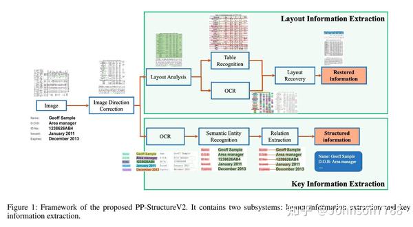 PP-StructureV2: 一个更强大的文件分析系统 - 知乎