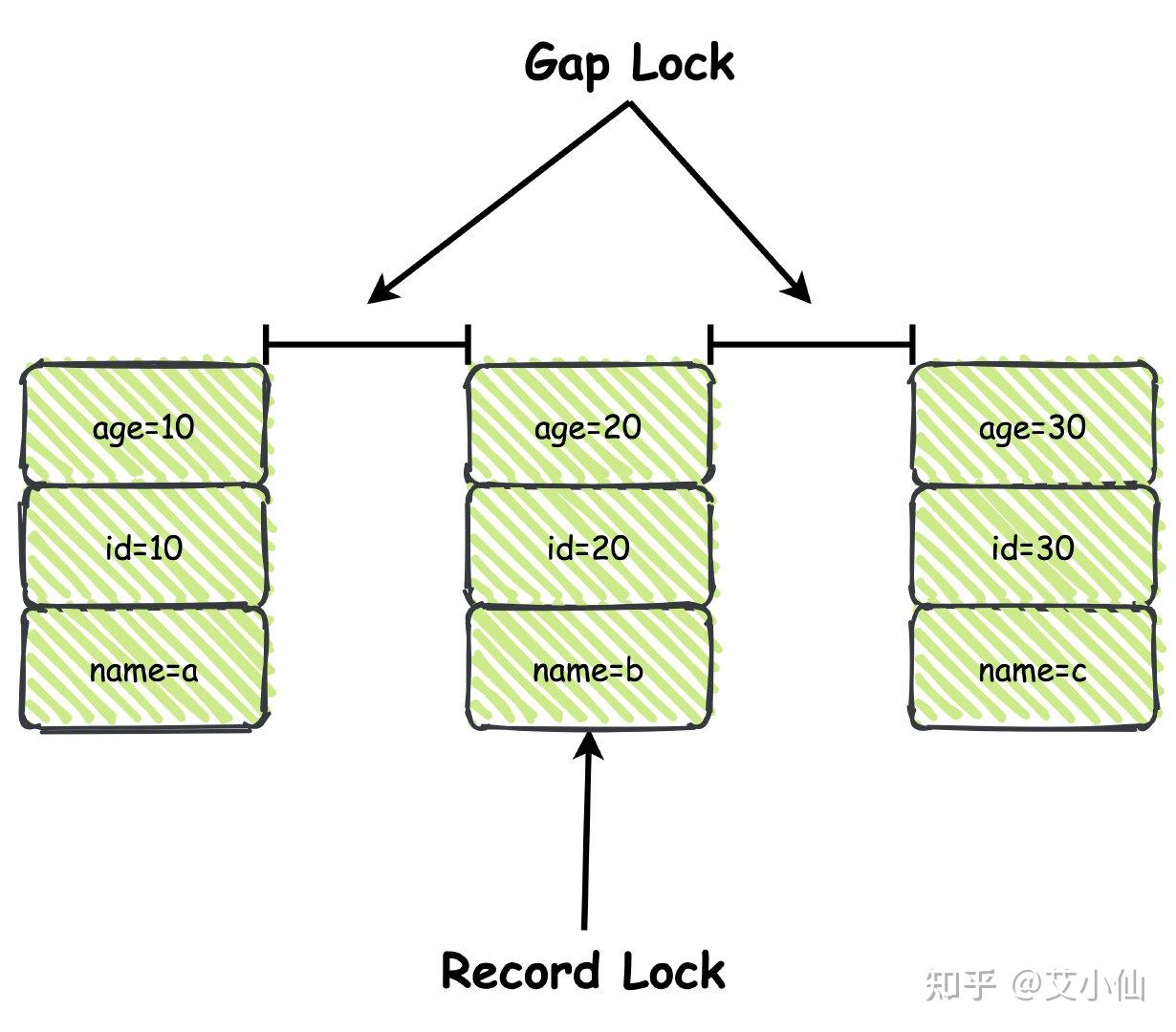 拿捏！隔离级别、幻读、Gap Lock、Next-Key Lock - 知乎
