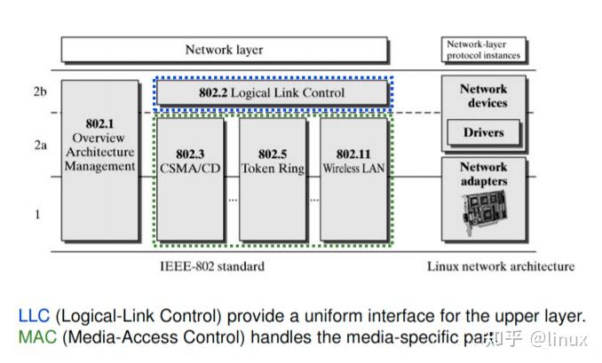 Linux内核网络协议栈与收发包处理流程 - 知乎