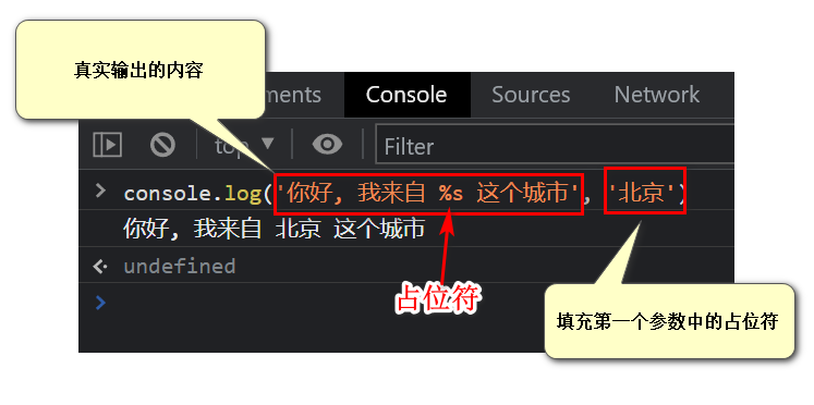 JS的console.log是如何实现的? - 知乎