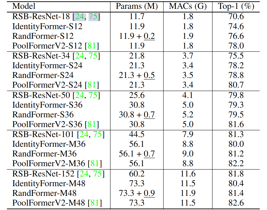 通用 Vision Backbone 超详细解读 (九)：用于通用视觉架构的 MetaFormer 基线 - 知乎