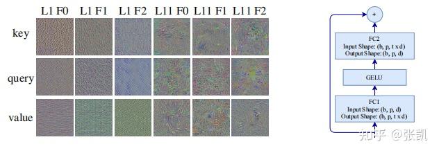 ICLR 2023（under review）Transformer可解释性 - 知乎