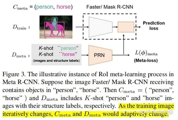 【小样本检测/分割】Meta R-CNN : Towards General Solver for Instance-level Low-shot Learning - 知乎