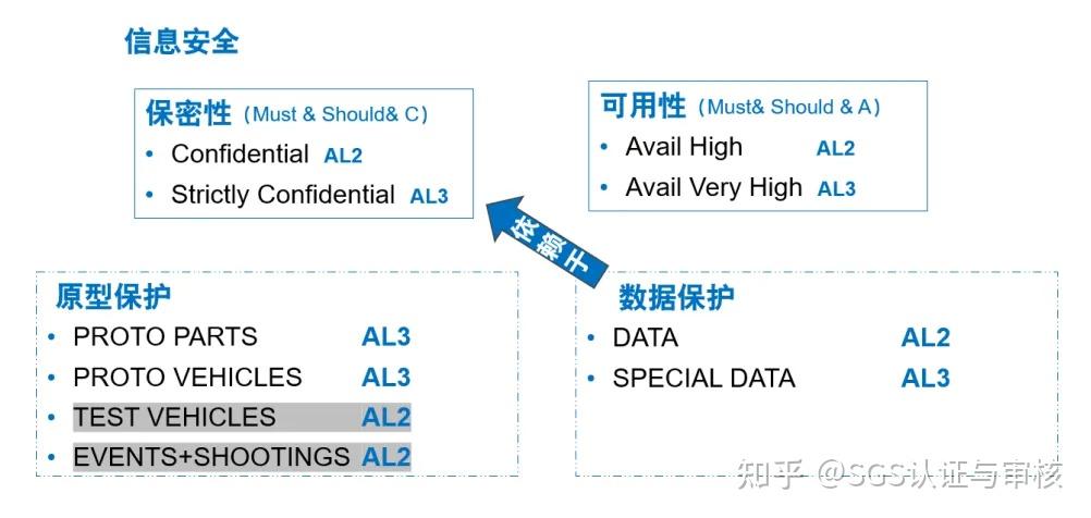 专家解读 | 汽车行业的合规评估——TISAX与ENX VCS标签体系的差异性 - 知乎