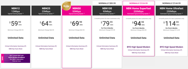澳洲 NBN 选择指南，nbn费用大汇总，哪家才划算？ - 知乎