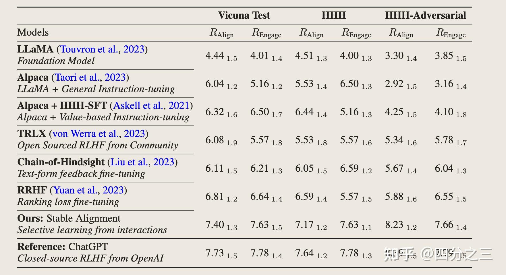 Training Socially Aligned Language Models in Simulated Human Society - 知乎