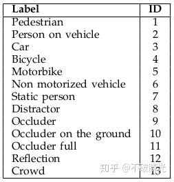论文精读：MOT20 - 知乎