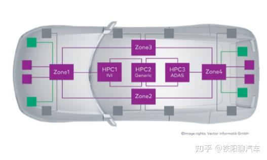 AUTOSAR 在车载操作系统中的作用：弥合与 ROS2 等其他生态系统的差距 - 知乎