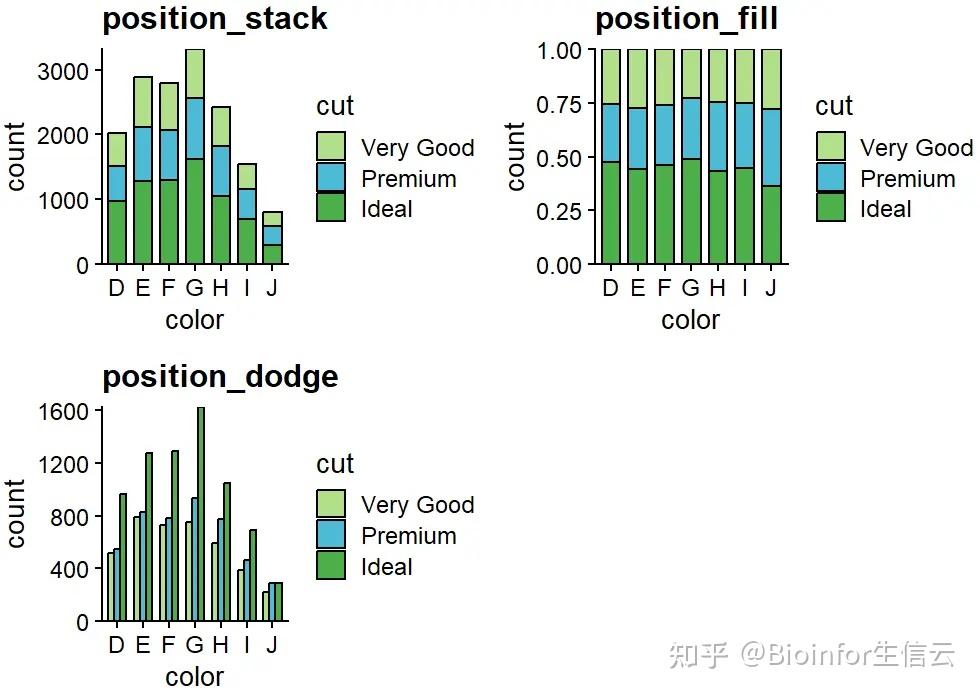 科研绘图模板之柱状图 - 知乎