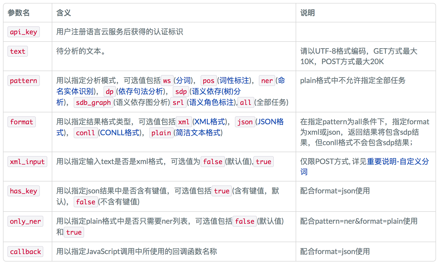 你需要知道的几个好用的中文词法分析工具 - 知乎